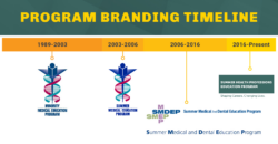 Our History - Summer Health Professions Education Program